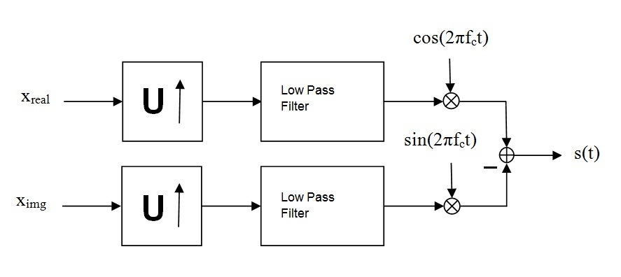 0.1 Quadrature amplitude modulation (qam) By OpenStax | Jobilize