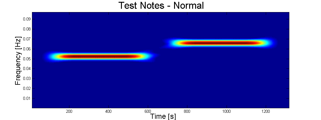Traditional Spectrogram Simple Input By Openstax Jobilize