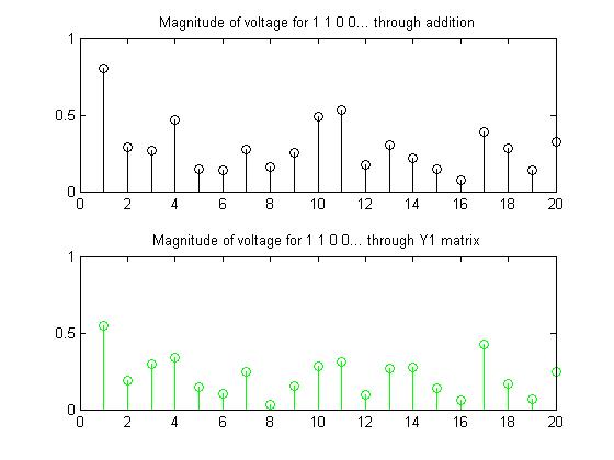 Fourier Transform Results By Openstax Jobilize