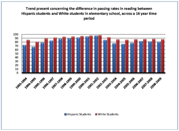 Instrumentation, Reading and math differences between, By OpenStax (Page 4/10) | Jobilize