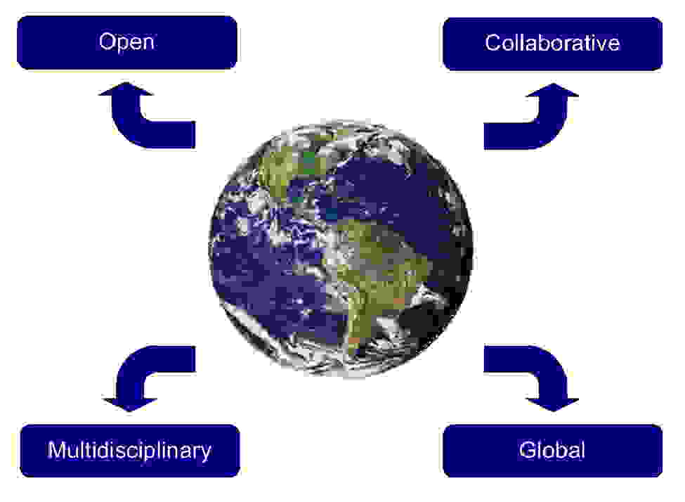 Culture, 21st century economic development, By OpenStax (Page 12/13) | Jobilize