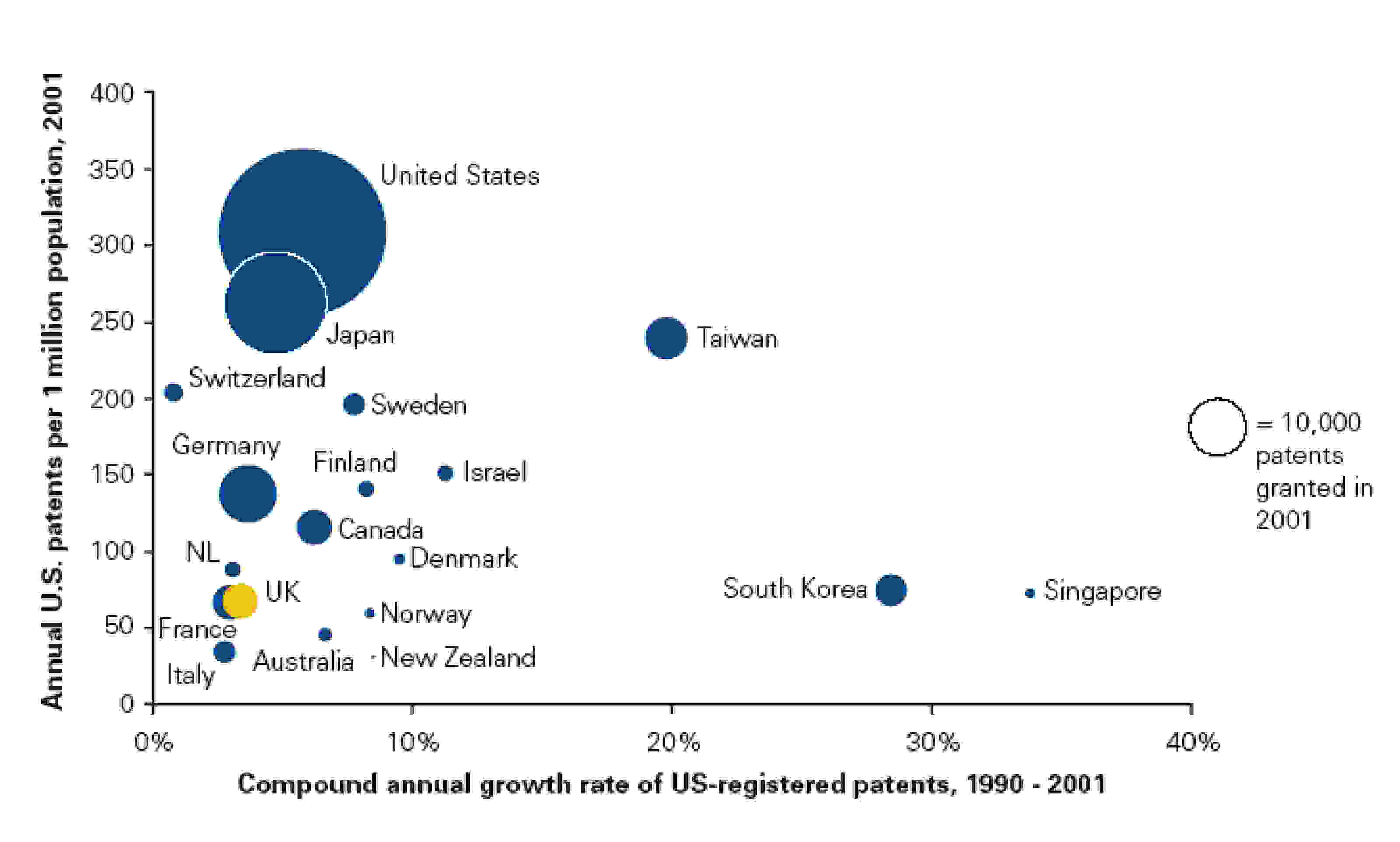 Defining a knowledge economy By OpenStax (Page 8/20) | Jobilize