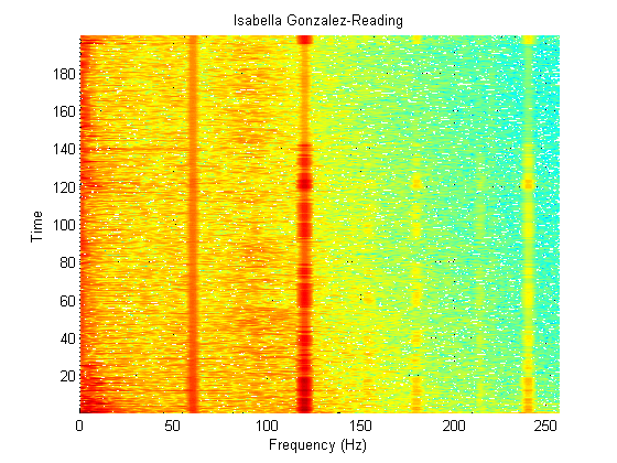 4.2 Methods of analysis, Characterization of eeg signals from, By OpenStax | Jobilize