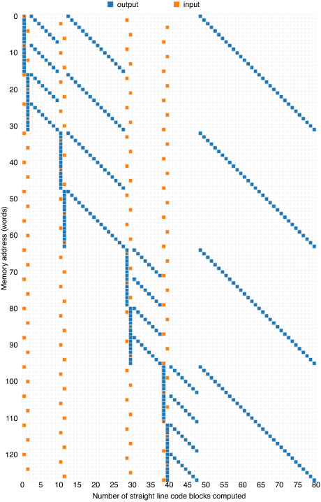 Heterogeneous leaf sub-transform vectors By OpenStax (Page 18/19) | Jobilize