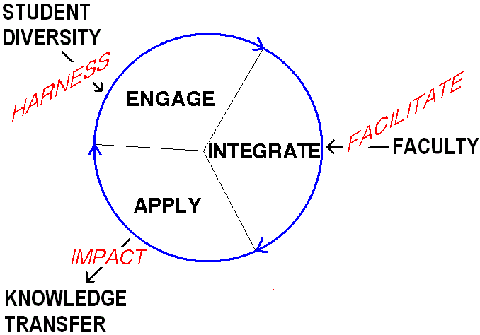 Assignments, Structural overview, By OpenStax (Page 3/3) | Jobilize