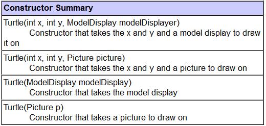 Viewing Tip Java3002 Creating And Manipulating Turtles By Openstax Jobilize