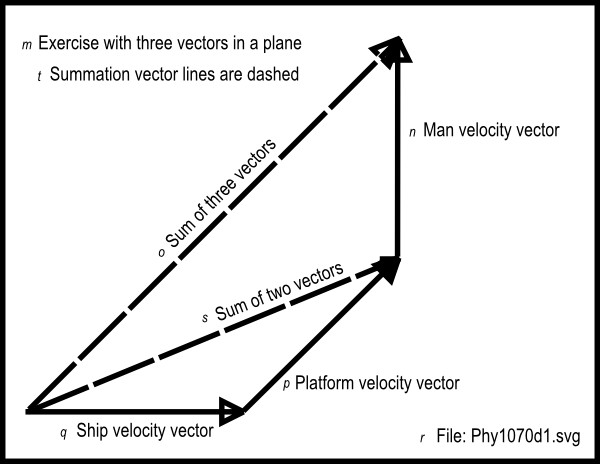 A simple exercise on uniform velocity By OpenStax (Page 2/11) | Jobilize