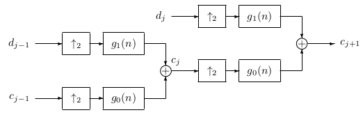 Input Coefficients Filter Banks And The Discrete Wavelet By Openstax Page 46 Jobilize