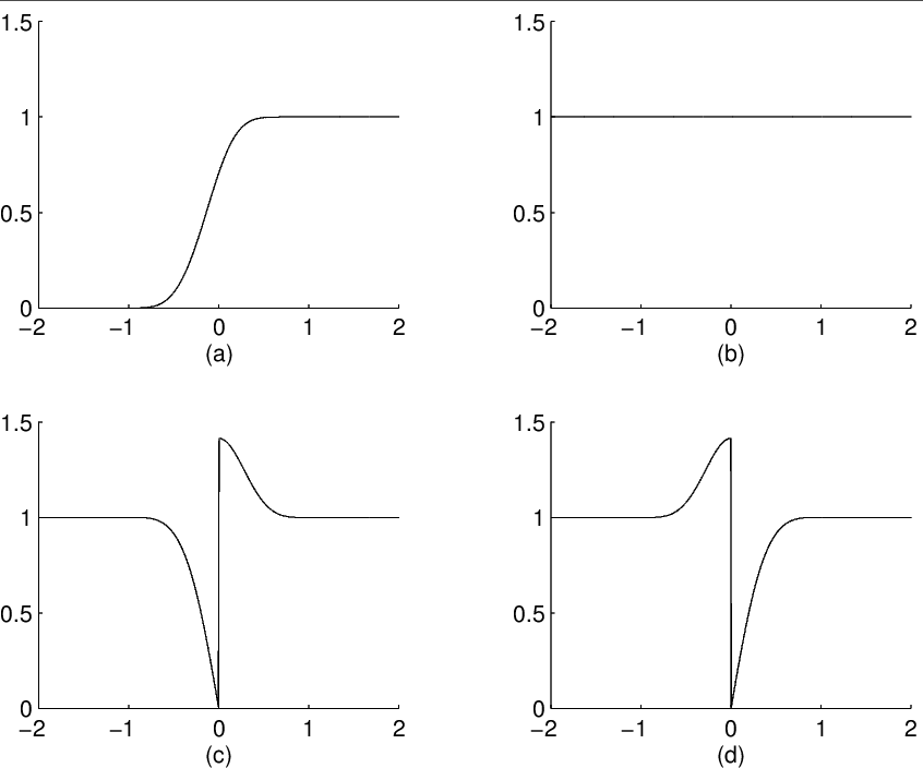 Nonsmooth Local Trigonometric Bases By Openstax Page 2128 Jobilize