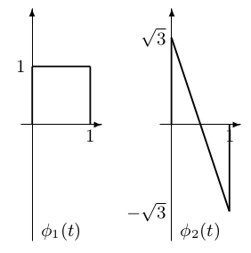 M-band scaling function design By OpenStax (Page 6/28) | Jobilize