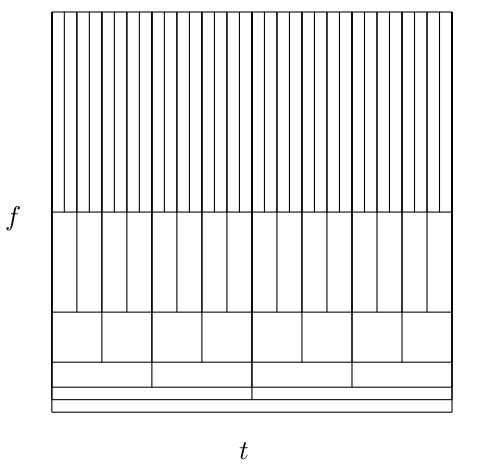 Biorthogonal wavelet systems By OpenStax (Page 8/28) | Jobilize