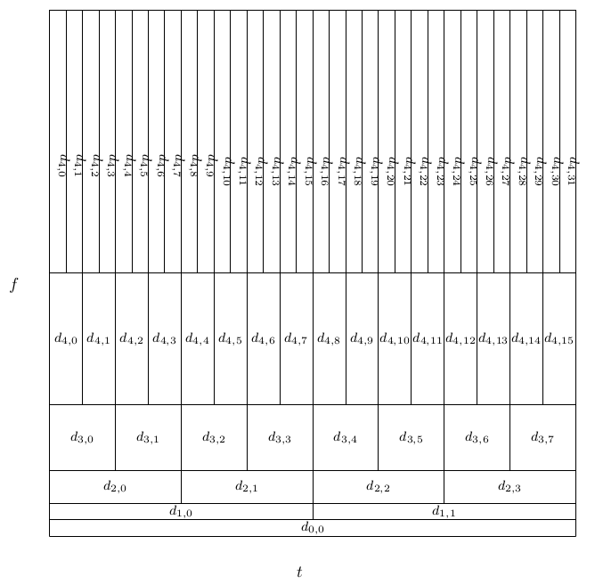 Multiplicity M M Band Scaling Functions And Wavelets By Openstax
