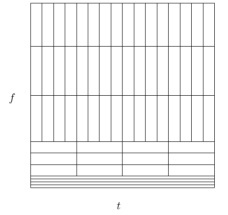 M-band scaling function design By OpenStax (Page 6/28) | Jobilize