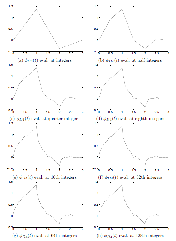 Length-2 scaling coefficient vector By OpenStax (Page 10/13) | Jobilize