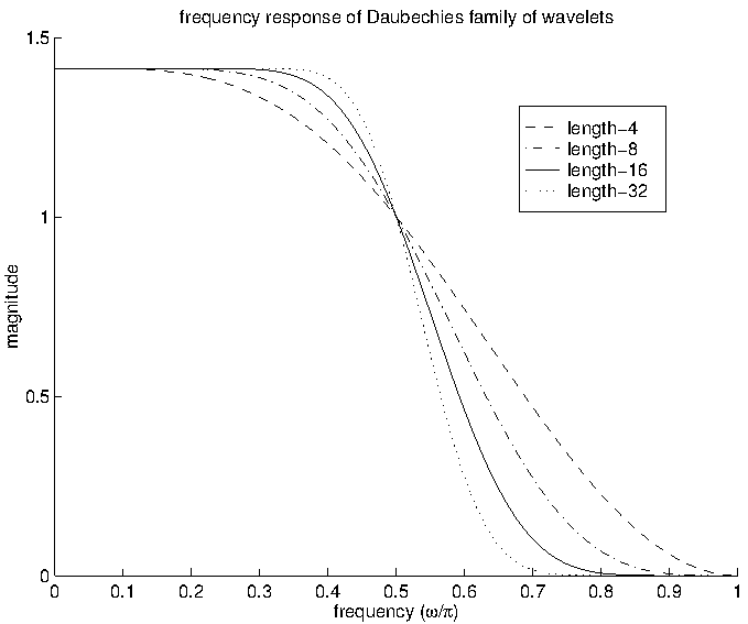 Fast Approximate Fourier Transform By Openstax Page 513 Jobilize