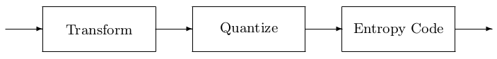 Summary Wavelet Based Signal Processing And Applications By Openstax Page 613 Jobilize