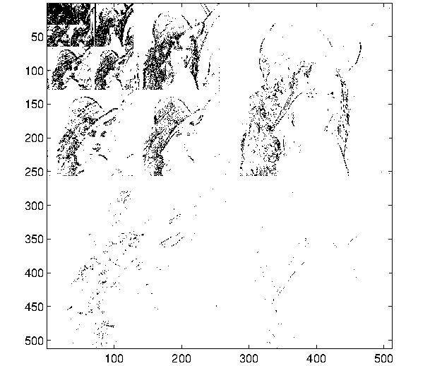 Signal and image compression By OpenStax (Page 11/13) | Jobilize