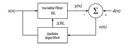 The Block Lms Blms Algorithm By Openstax Jobilize