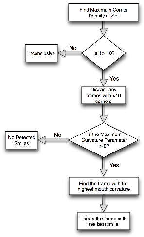 Decision tree, Implementation, By OpenStax | Jobilize