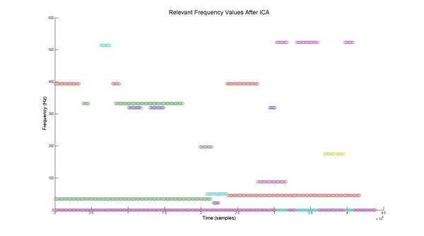 Source separation:, Theory, By OpenStax | Jobilize