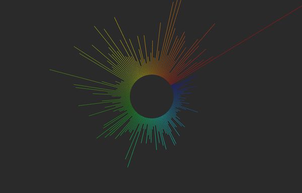 Using Java Design Of Visualization By Openstax Jobilize
