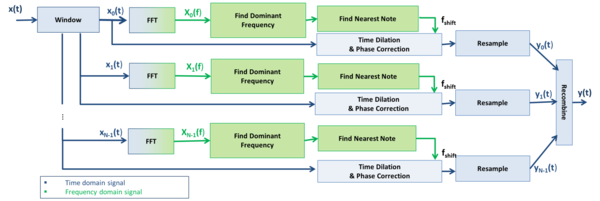 1. determining the shift ratio for a window By OpenStax | Jobilize