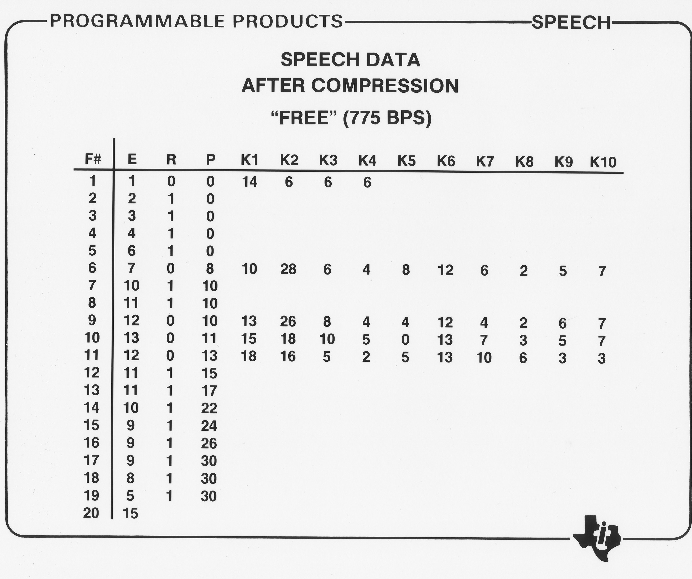 Linear Predictive Coding By Openstax Jobilize