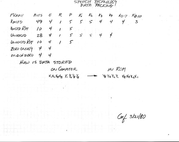 Introduction, Appendix 3: data packing, By OpenStax | Jobilize
