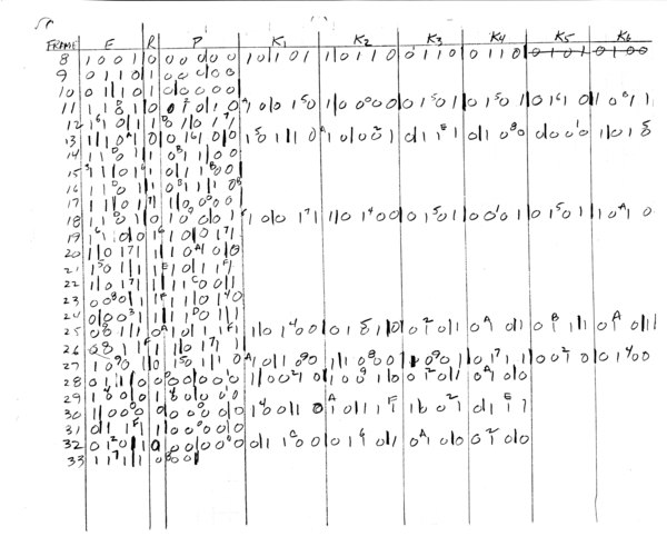 Introduction, Appendix 3: data packing, By OpenStax | Jobilize