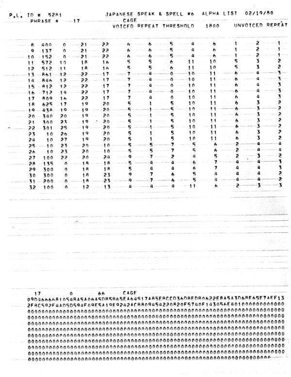 Introduction, Appendix 3: data packing, By OpenStax | Jobilize