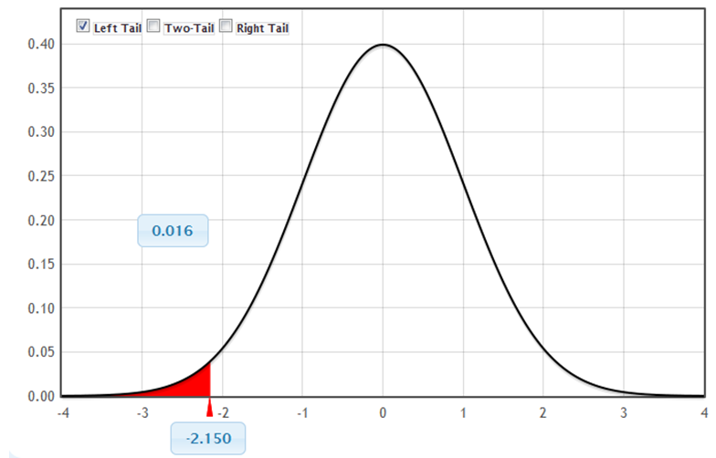 7.6 Central limit theorem: two column model step by step example of a ...