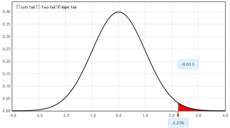 7.4 Two column model step by step example of a sampling distribution ...