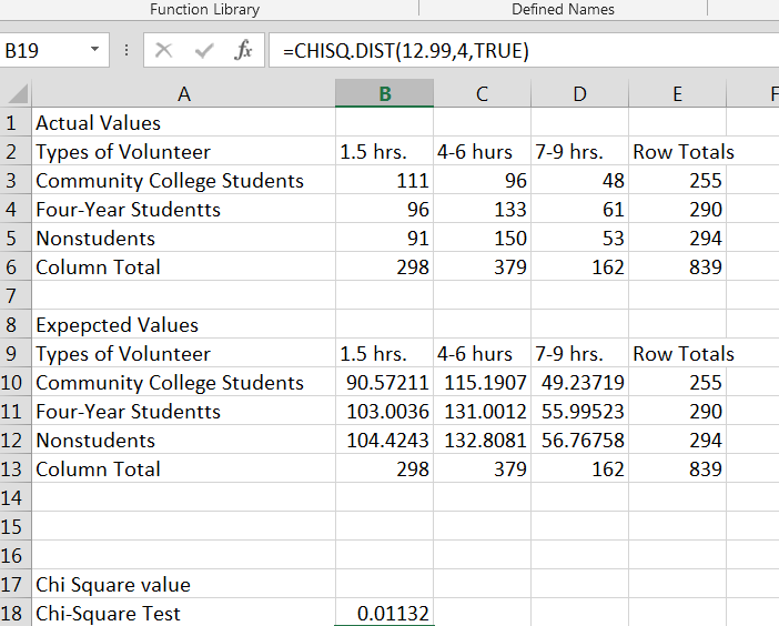 How To Find Chi Square In Excel