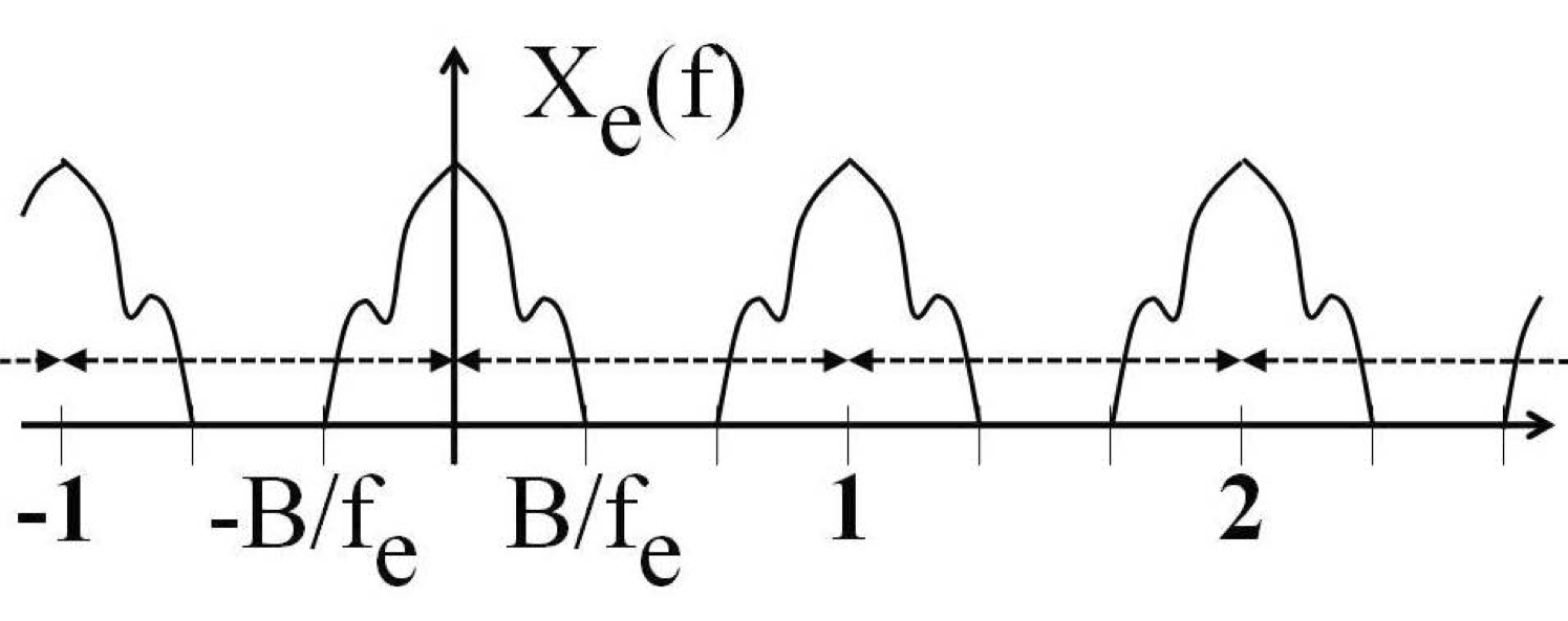 Interpolation and upsampling interpolation By OpenStax | Jobilize