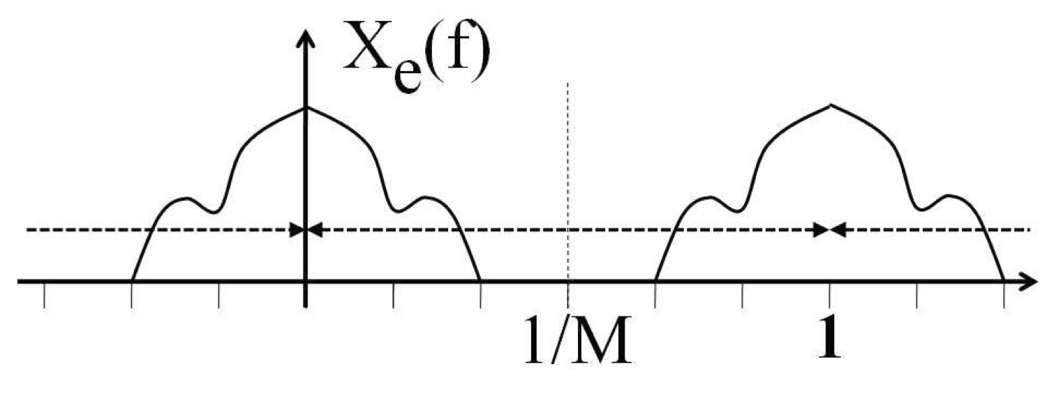 Interpolation and upsampling interpolation By OpenStax | Jobilize
