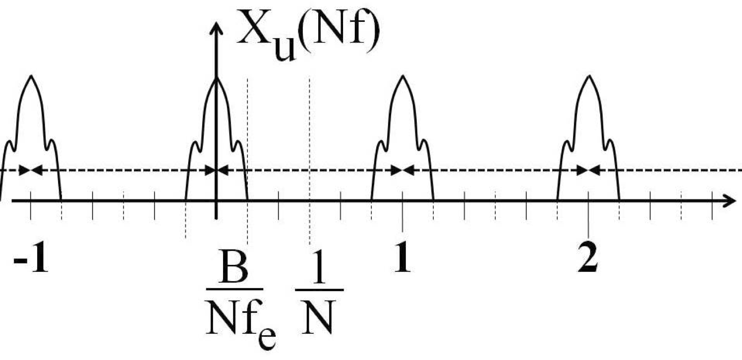 Interpolation and upsampling interpolation By OpenStax | Jobilize