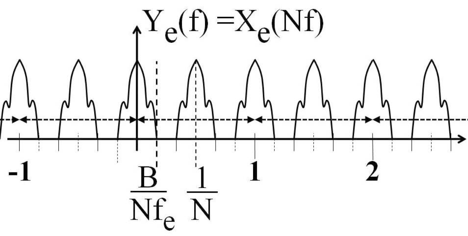 Interpolation and upsampling interpolation By OpenStax | Jobilize