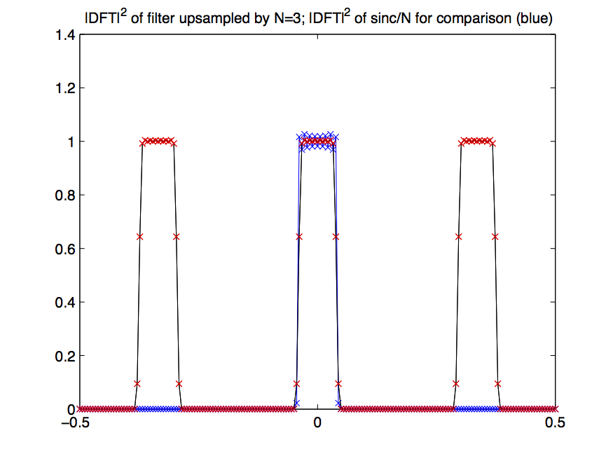 Interpolation and upsampling interpolation By OpenStax | Jobilize