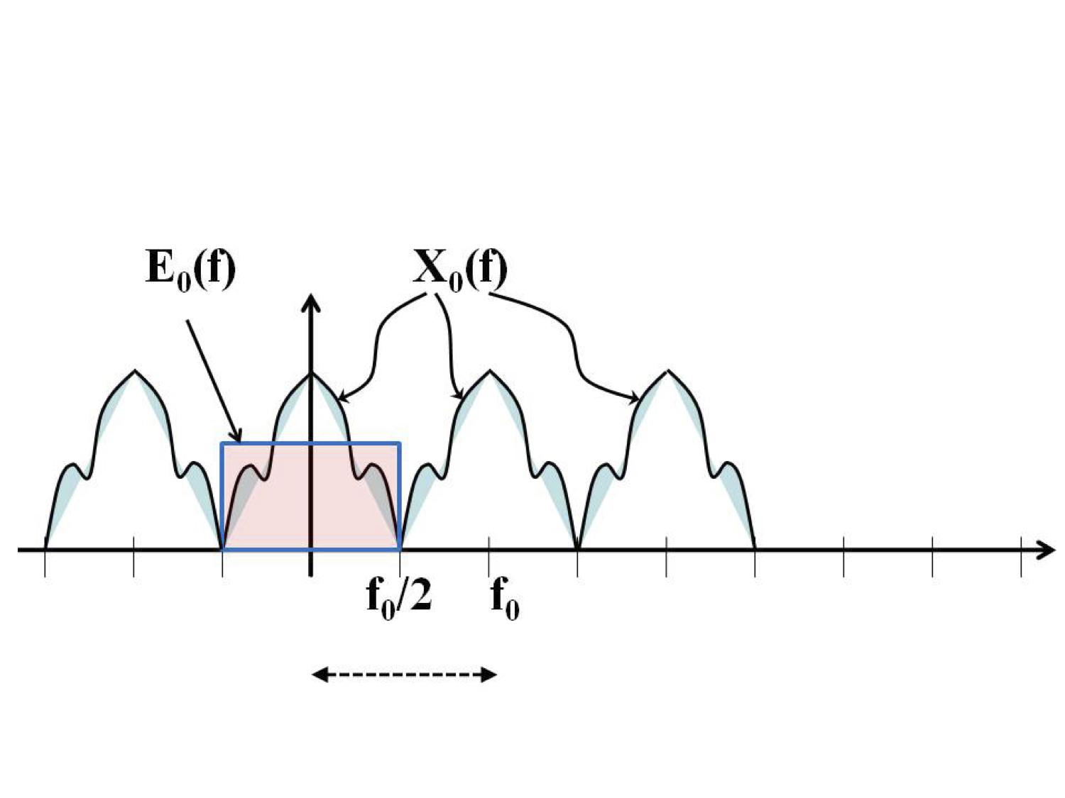 Noise Shaping By Openstax Jobilize