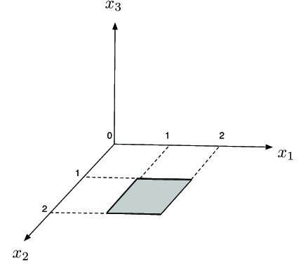 Lagrangian multipliers, Constrained optimization, By OpenStax (Page 2/2 ...