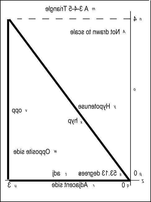 Supplemental material, Phy1020: brief trigonometry tutorial, By OpenStax (Page 2/20) | Jobilize