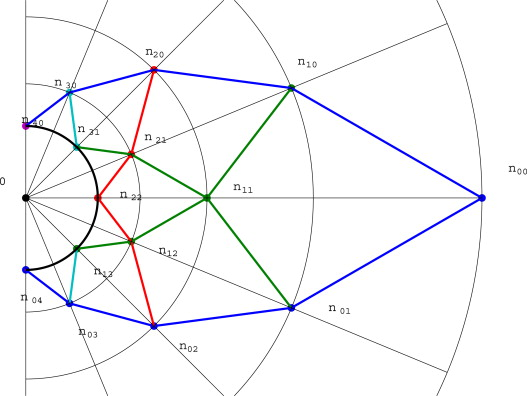 Michell topologies under a single bending load By OpenStax (Page 2/2 ...