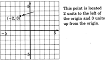 Plotting points, Introduction to graphing, By OpenStax | Jobilize