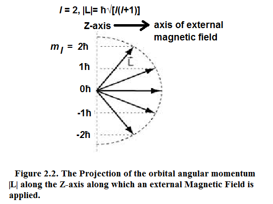 0.6 Chapter 2. solid state of matter. By OpenStax (Page 5/7) | Jobilize