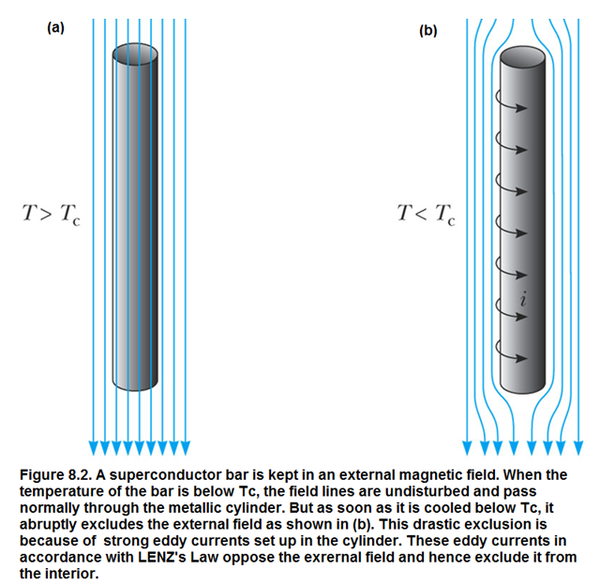 0.23 Chapter 8. superconductors. By OpenStax | Jobilize
