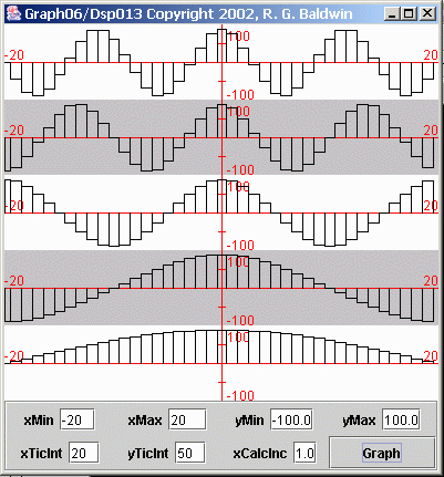 The peak in the fifth plot By OpenStax (Page 8/10) | Jobilize