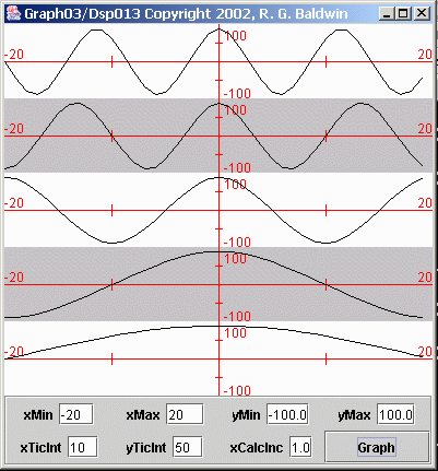 Top sinusoids match bottom sinusoids By OpenStax (Page 6/10) | Jobilize