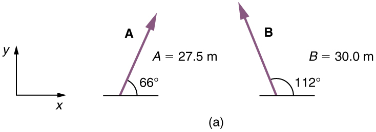 Vector subtraction, Vector addition and subtraction:, By OpenStax (Page 3/15) | Jobilize