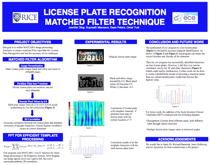 35 Poster License Plate Recognition Matched Filter Technique By Openstax Jobilize 