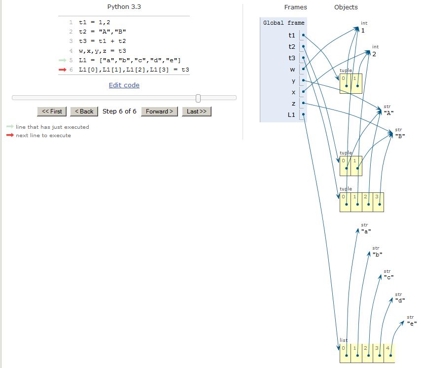 Visualization of the tuples in the program By OpenStax (Page 3/3) | Jobilize